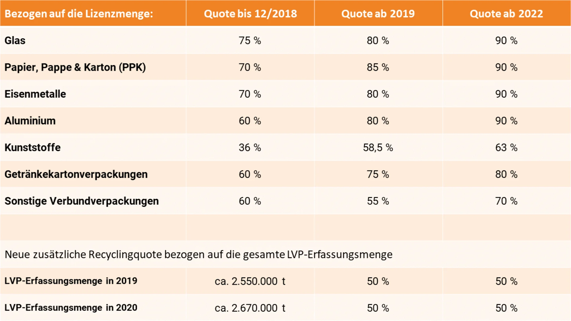 Das Duale System | Alle Infos + Ratgeber