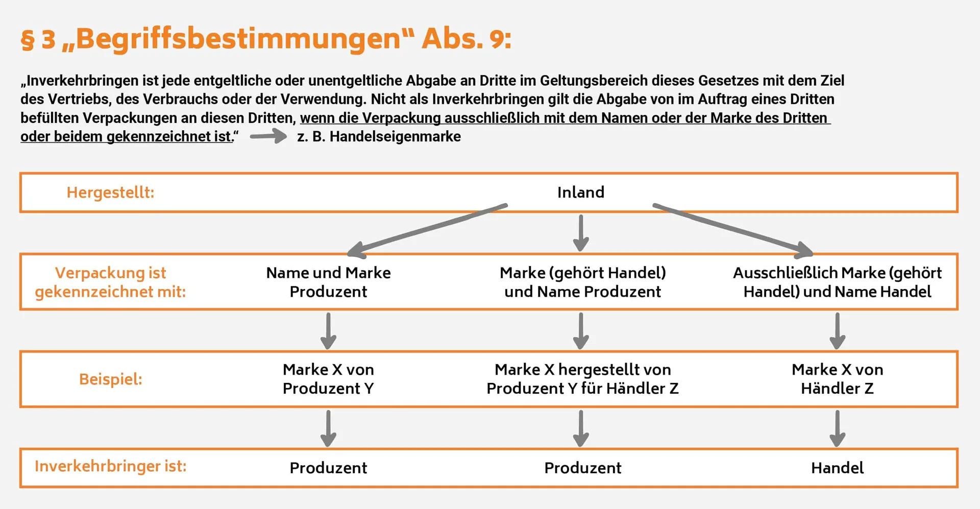 An Welcher Herstellerangabe