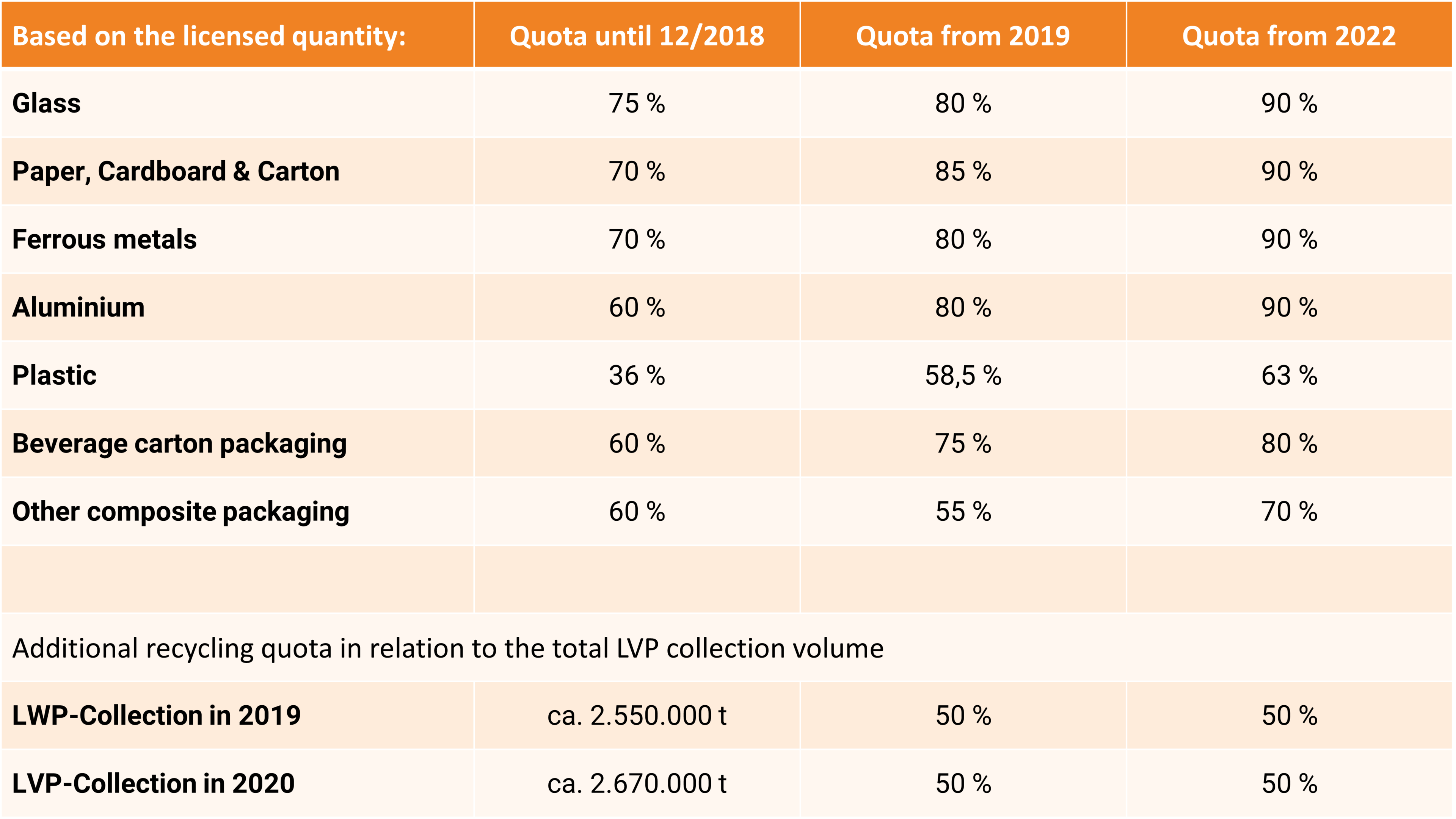The Dual System | EPR-Scheme in Germany | All Info + Guidance