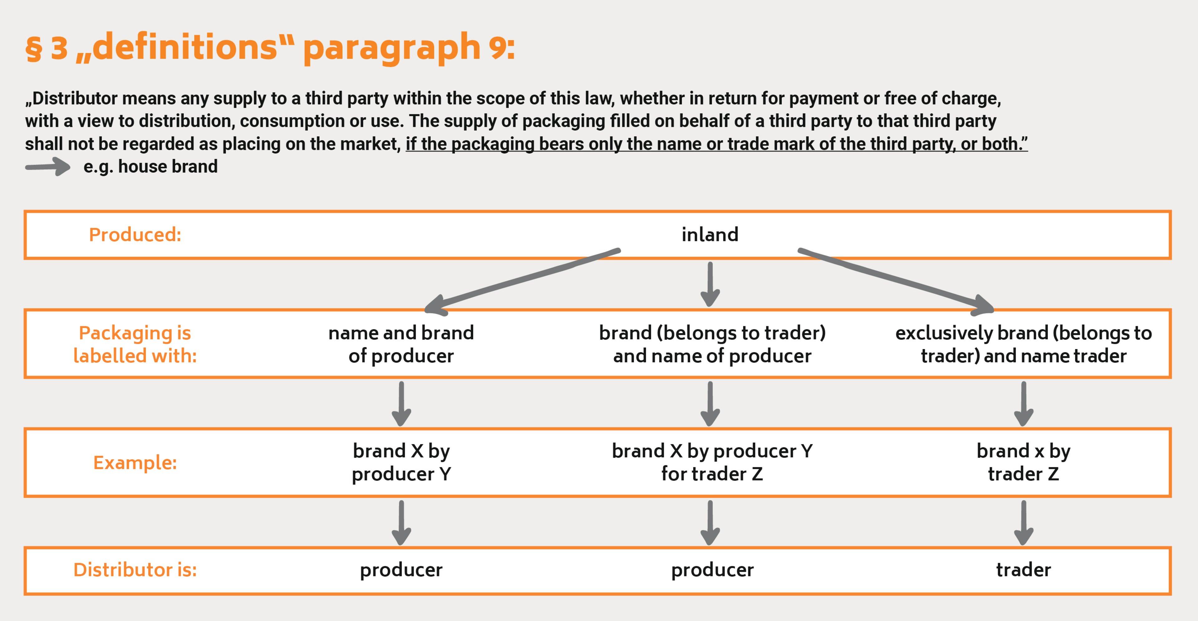 Packaging Act + Manufacturer | inform now
