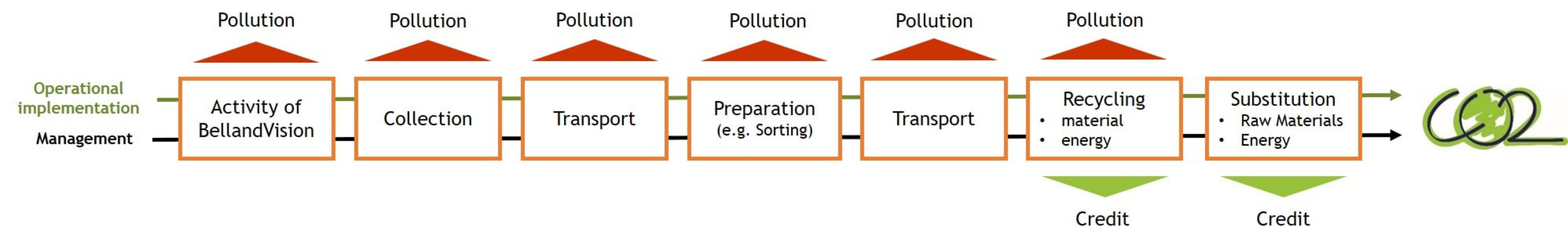 CO2 Climate Certificate from BellandVision | All info + benefits